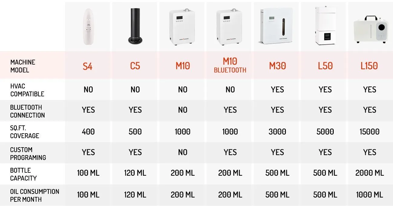 Nebulizing Diffusers – The Sensible Scent Solution in 2022