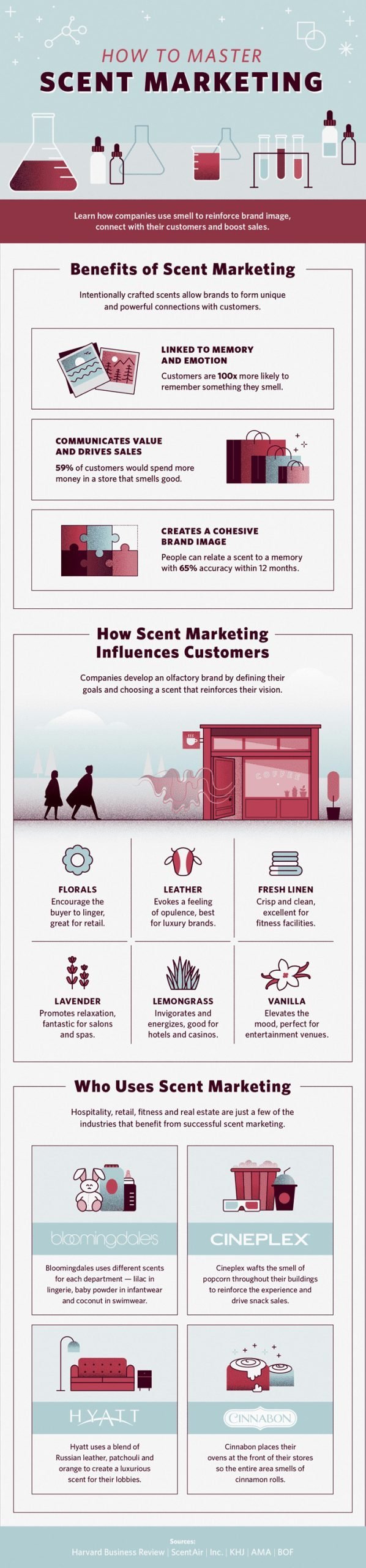 The Science Behind Scent Marketing? | Aroma Designers